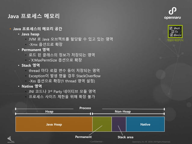 110.JAVA MEMORY TROUBLESHOOTING | PPTX