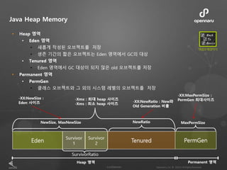 110.JAVA MEMORY TROUBLESHOOTING | PPT
