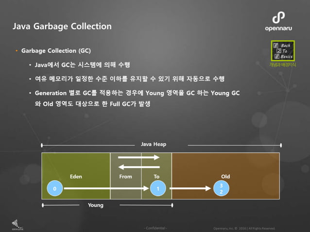 110.JAVA MEMORY TROUBLESHOOTING | PPTX