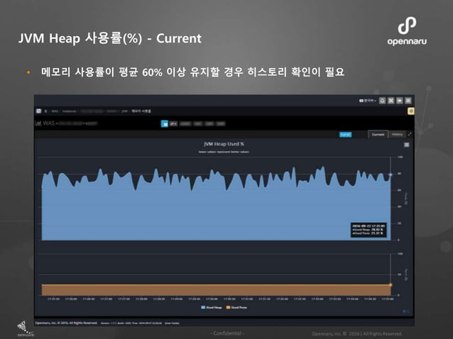 110.JAVA MEMORY TROUBLESHOOTING | PPTX