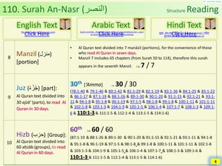 Al Quran (Chapter 110): Surah An-Nasr [Help / Victory] | PDF