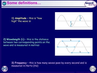 Electromagnetic Waves | PPT