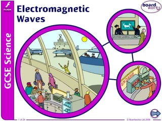 1_10. Electromagnetic Waves v3.0 board works adapted.ppt