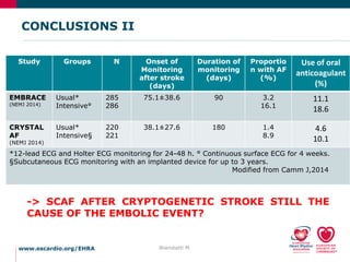 ASSERT Sub Study | PDF
