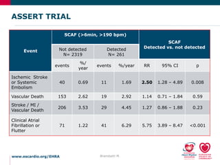 ASSERT Sub Study | PDF
