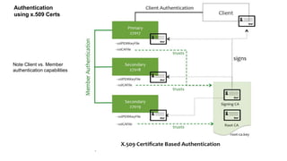 Low Hanging Fruit, Making Your Basic MongoDB Installation More Secure | PPT