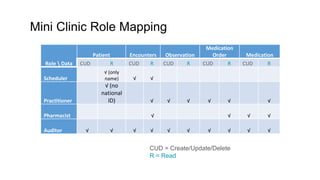 Low Hanging Fruit, Making Your Basic MongoDB Installation More Secure | PPT