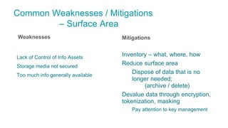 Low Hanging Fruit, Making Your Basic MongoDB Installation More Secure | PPT