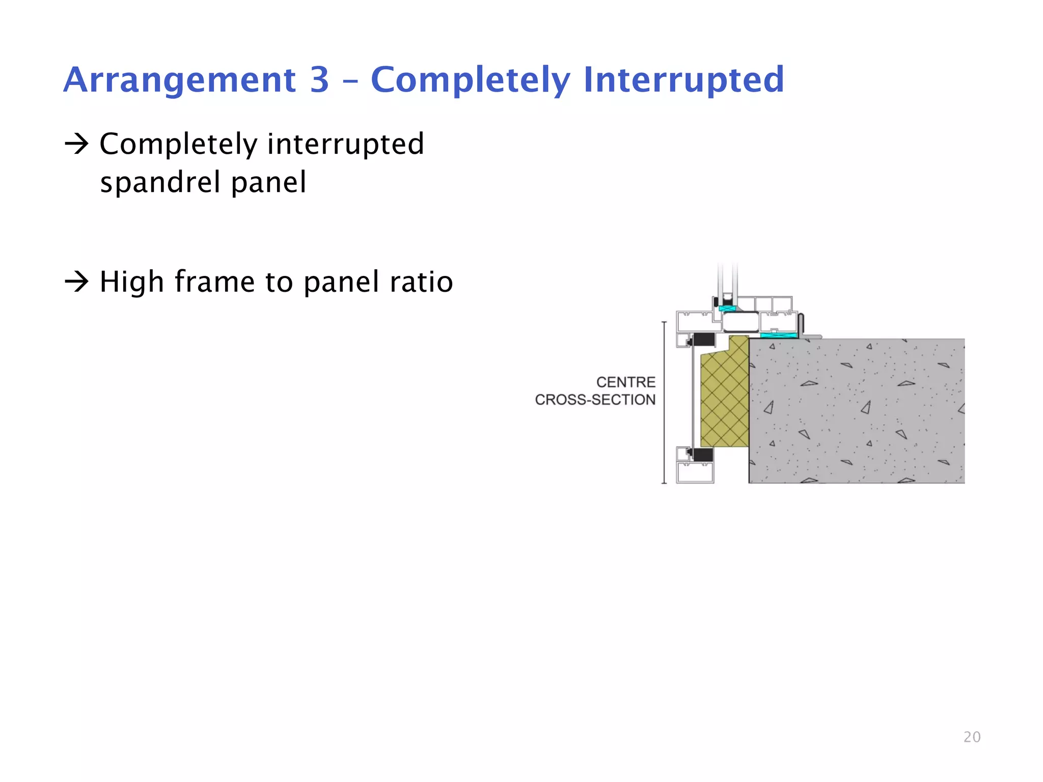 Guideline for the Two-Dimensional Simulation of Spandrel Panel Thermal ...
