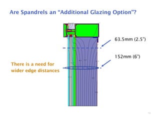 Guideline for the Two-Dimensional Simulation of Spandrel Panel Thermal ...