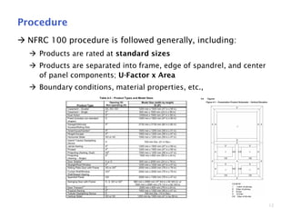 Guideline for the Two-Dimensional Simulation of Spandrel Panel Thermal ...