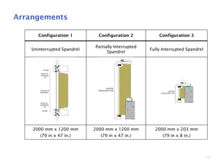 Guideline for the Two-Dimensional Simulation of Spandrel Panel Thermal ...