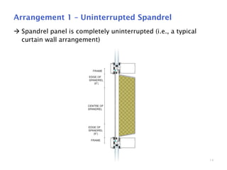 Guideline for the Two-Dimensional Simulation of Spandrel Panel Thermal ...