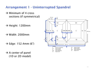 Guideline for the Two-Dimensional Simulation of Spandrel Panel Thermal ...