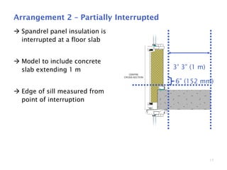 Guideline for the Two-Dimensional Simulation of Spandrel Panel Thermal ...