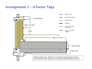 Guideline for the Two-Dimensional Simulation of Spandrel Panel Thermal ...