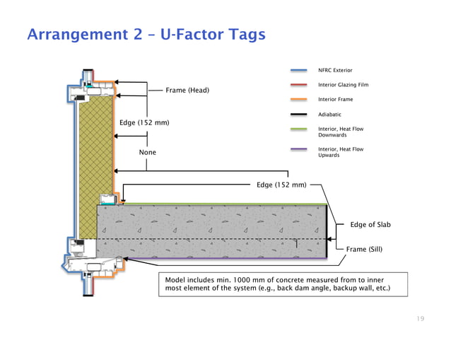 Guideline for the Two-Dimensional Simulation of Spandrel Panel Thermal ...