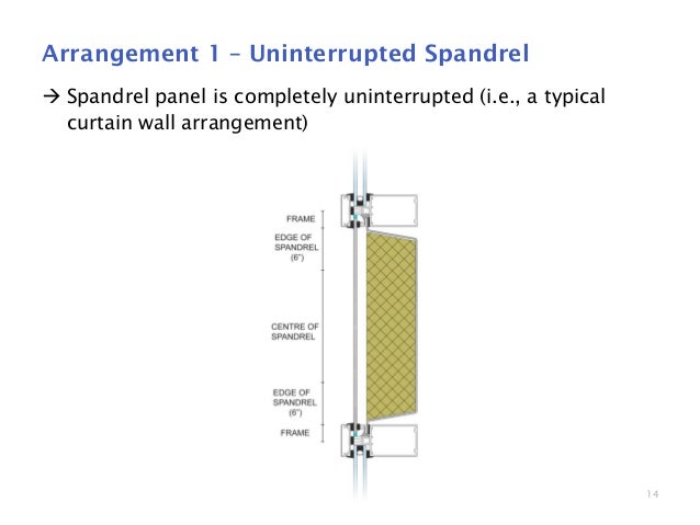 Guideline for the Two-Dimensional Simulation of Spandrel Panel Therma…