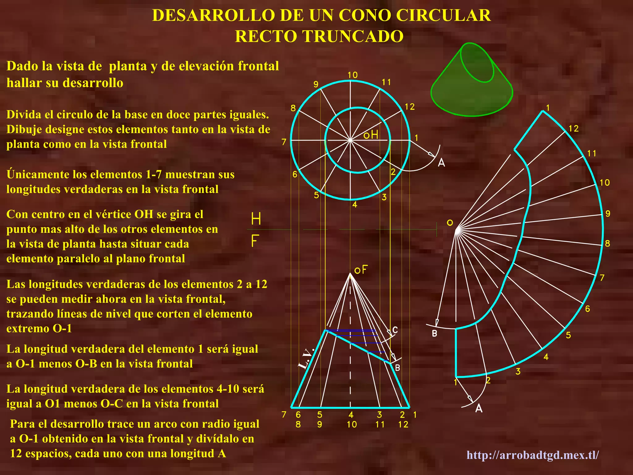 110. desarrollo de un cono circular recto truncado | PPT