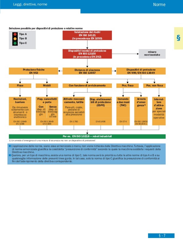 110 linee guida-sicurezza_macchinari_sei_fasi