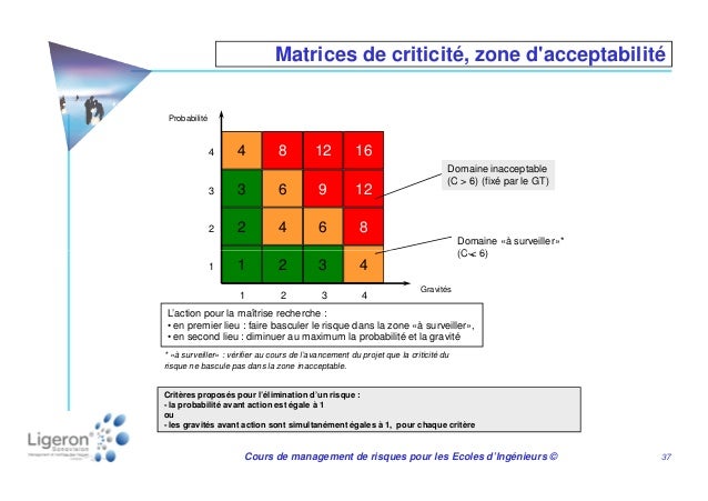 management-risques-projet