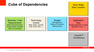 Oracle ADF Architecture TV - Design - Project Dependencies | PDF | Computer Software and ...