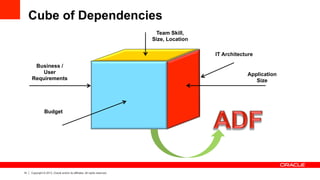 Oracle ADF Architecture TV - Design - Project Dependencies | PDF | Computer Software and ...