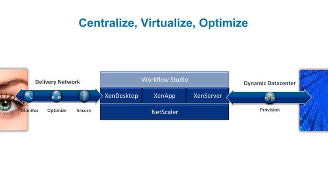 Citrix - Next Generation Desktop Delivery | PDF
