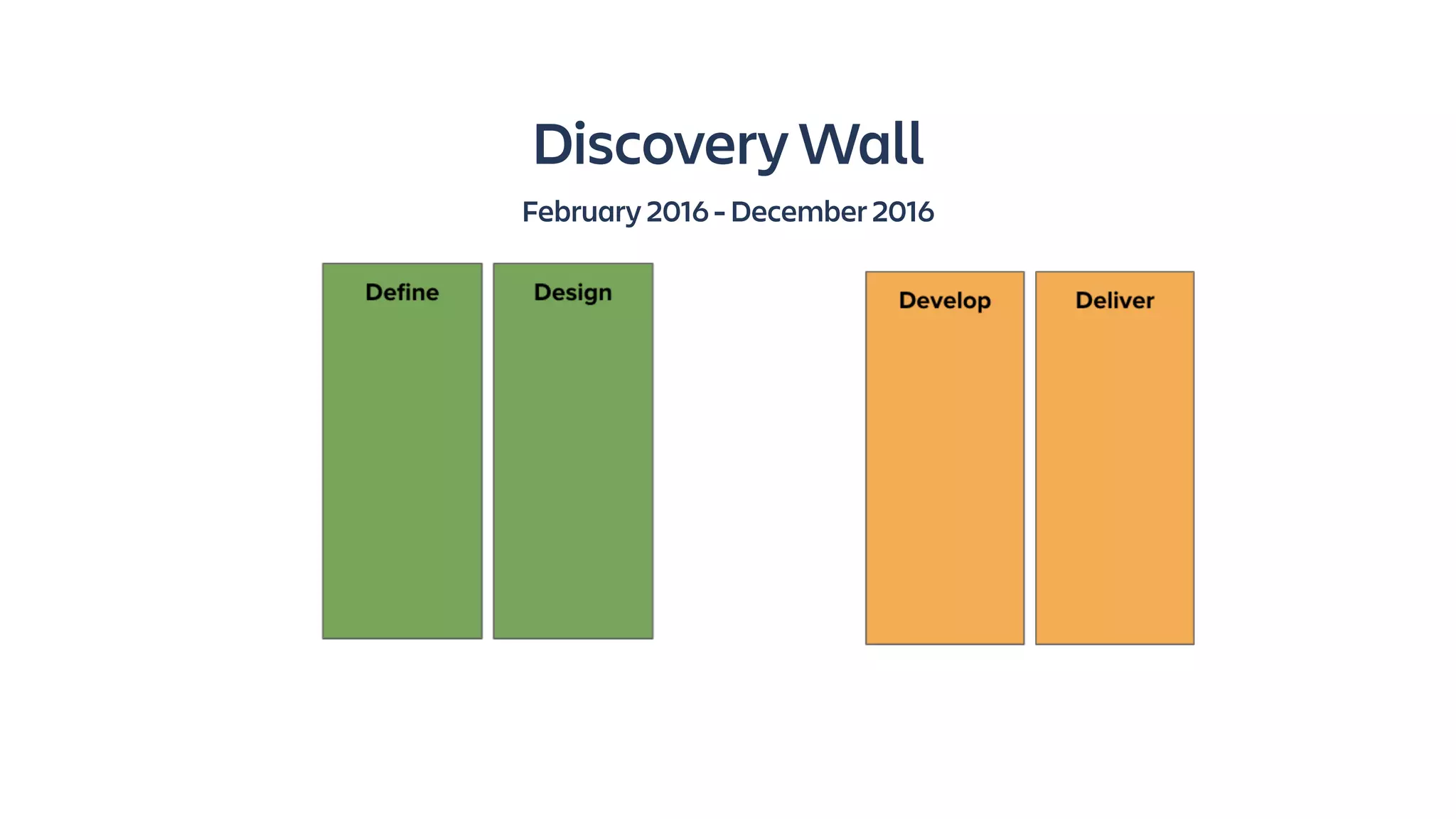 Beyond Jira: The Wall of Work | PPT