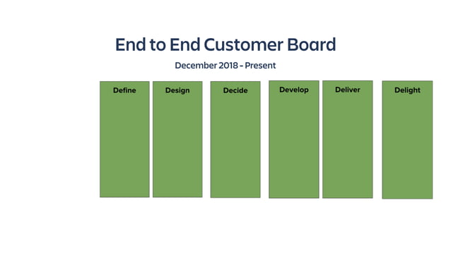 Beyond Jira: The Wall of Work | PPT