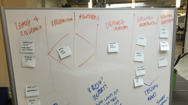 Beyond Jira: The Wall of Work | PPT