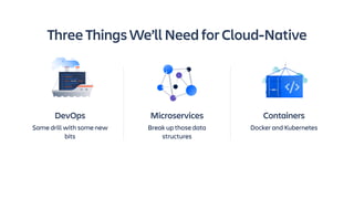 Your Journey to Cloud-Native Begins with DevOps, Microservices, and ...