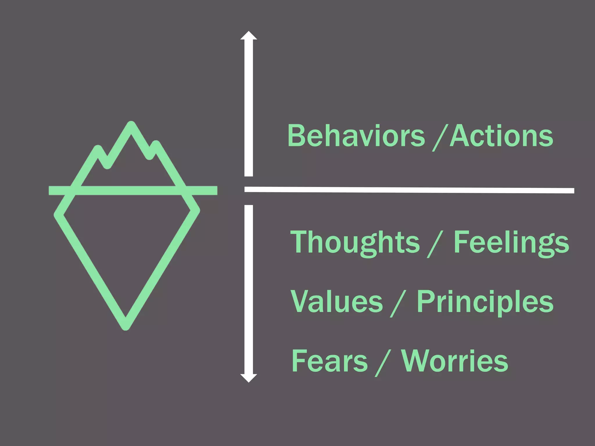 Values-Based Productivity: An Inside-Out Approach | PPT