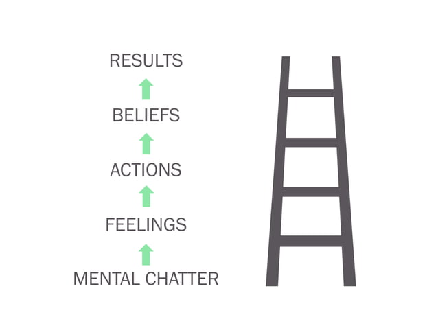 Values-Based Productivity: An Inside-Out Approach | PPT