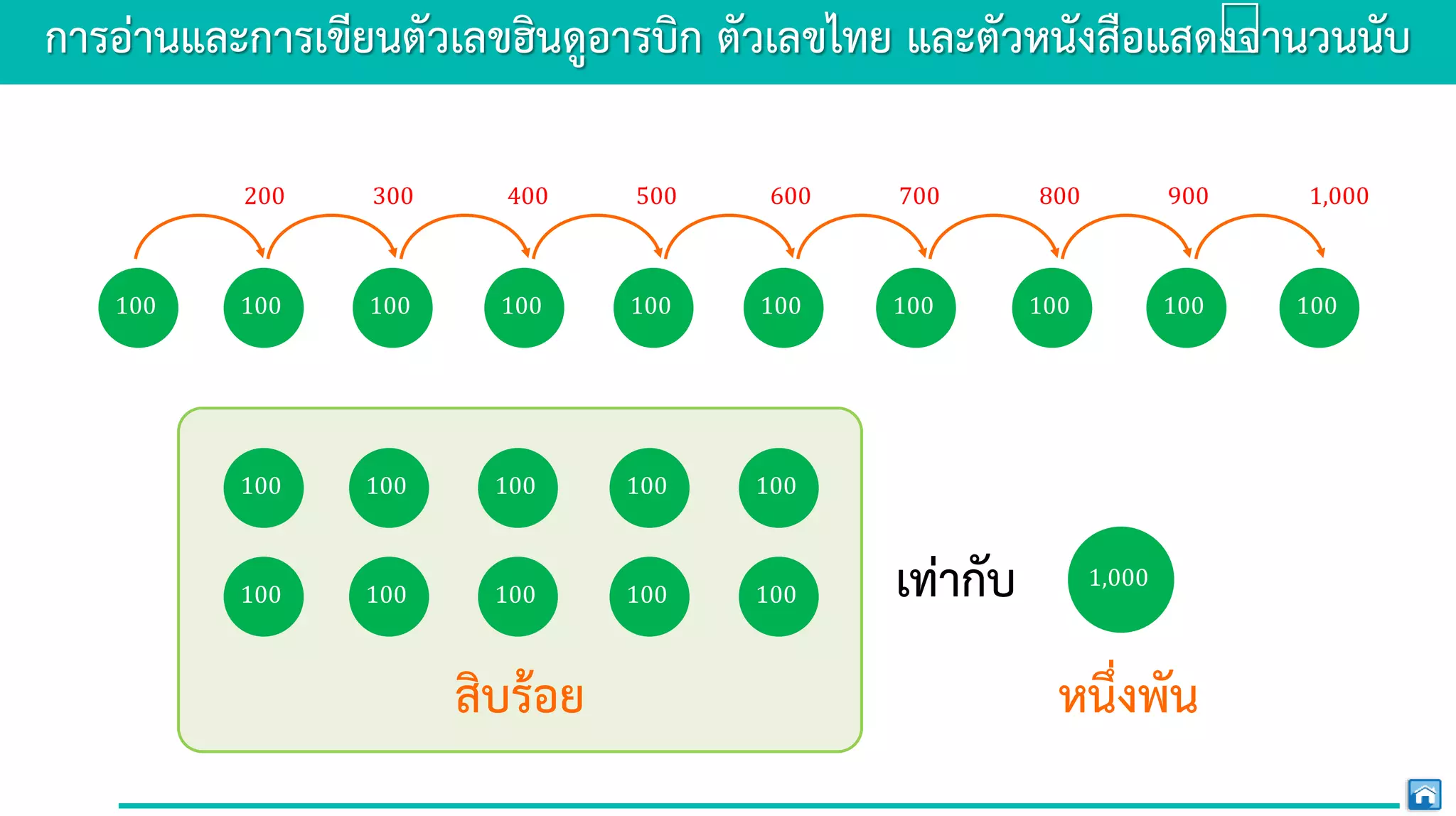 หน่วย1_จำนวนนับไม่เกิน100,000 และ 0.pptx