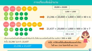 หน่วย1_จำนวนนับไม่เกิน100,000 และ 0.pptx