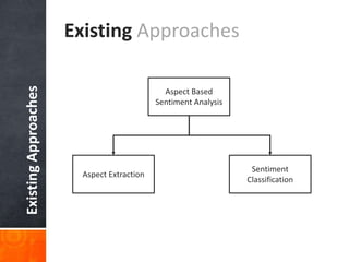 Supervised Learning Based Approach to Aspect Based Sentiment Analysis | PPTX | Computer Software ...