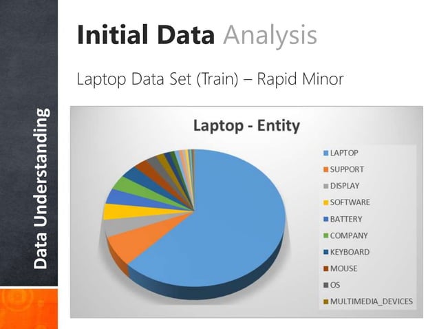 Supervised Learning Based Approach to Aspect Based Sentiment Analysis | PPTX | Computer Software ...