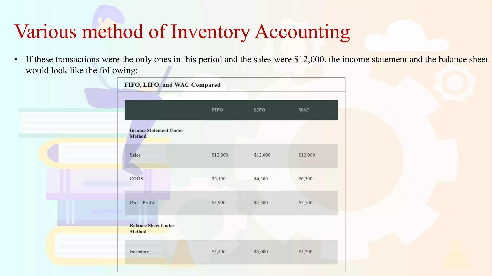 Various method of Inventory Accounting.pptx