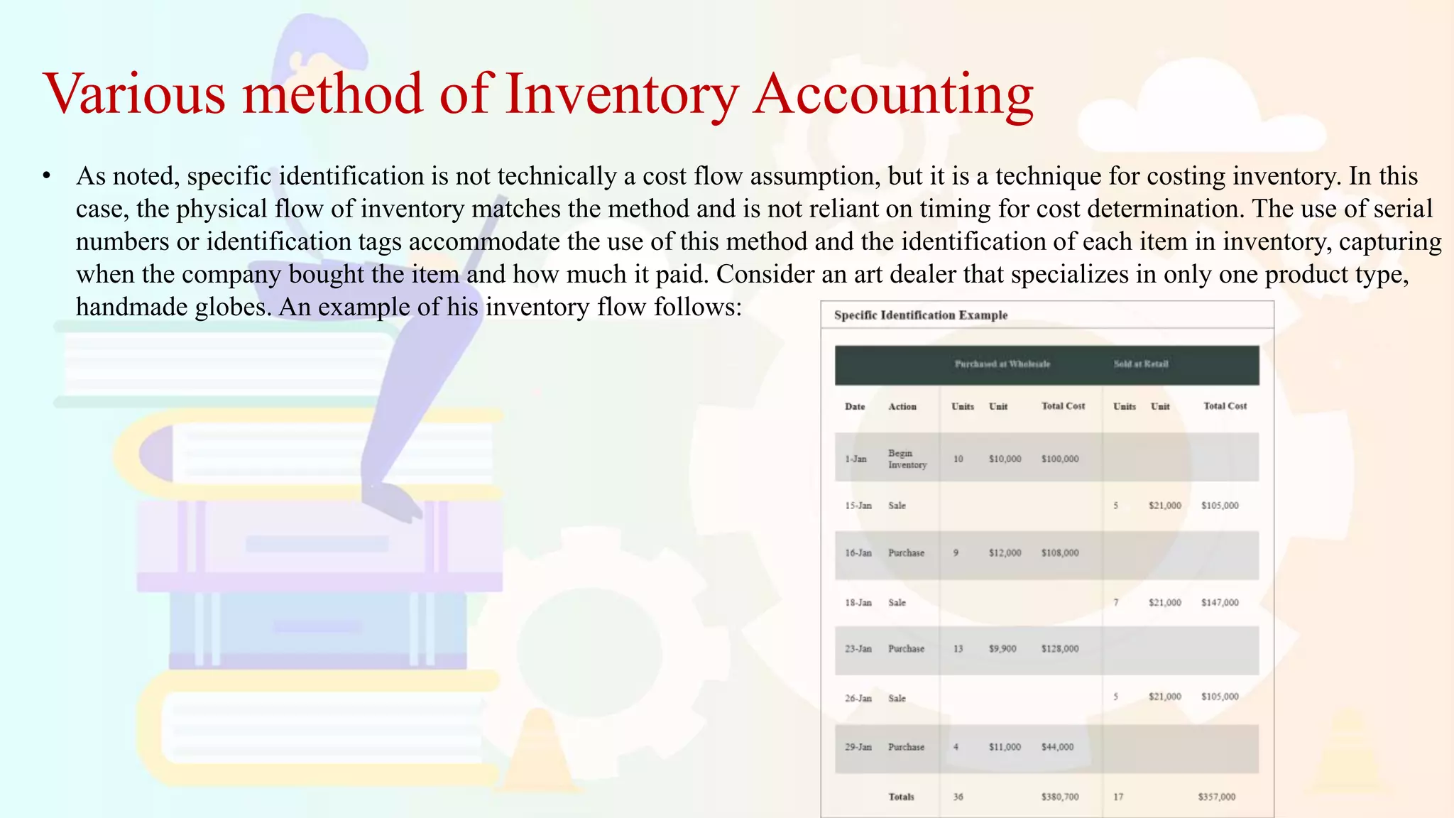 Various method of Inventory Accounting.pptx