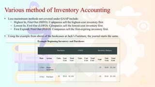 Various method of Inventory Accounting.pptx
