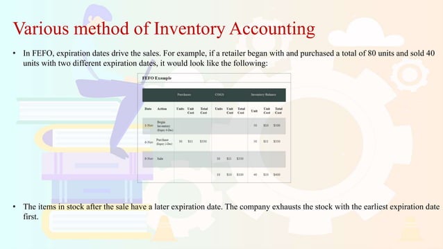 Various method of Inventory Accounting.pptx