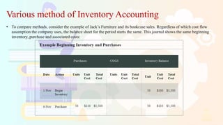 Various method of Inventory Accounting.pptx