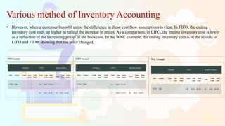 Various method of Inventory Accounting.pptx