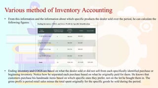 Various method of Inventory Accounting.pptx