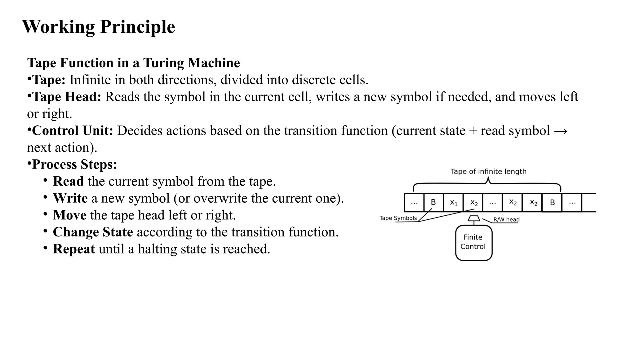 Turing Machine presentation for Theory of Computation | PPTX