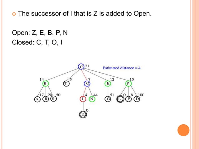 Best First Search.pptx | Search | Internet