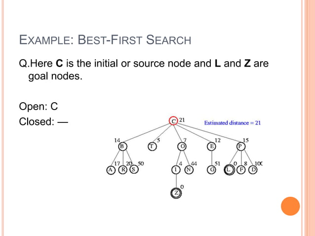 Best First Search.pptx | Search | Internet