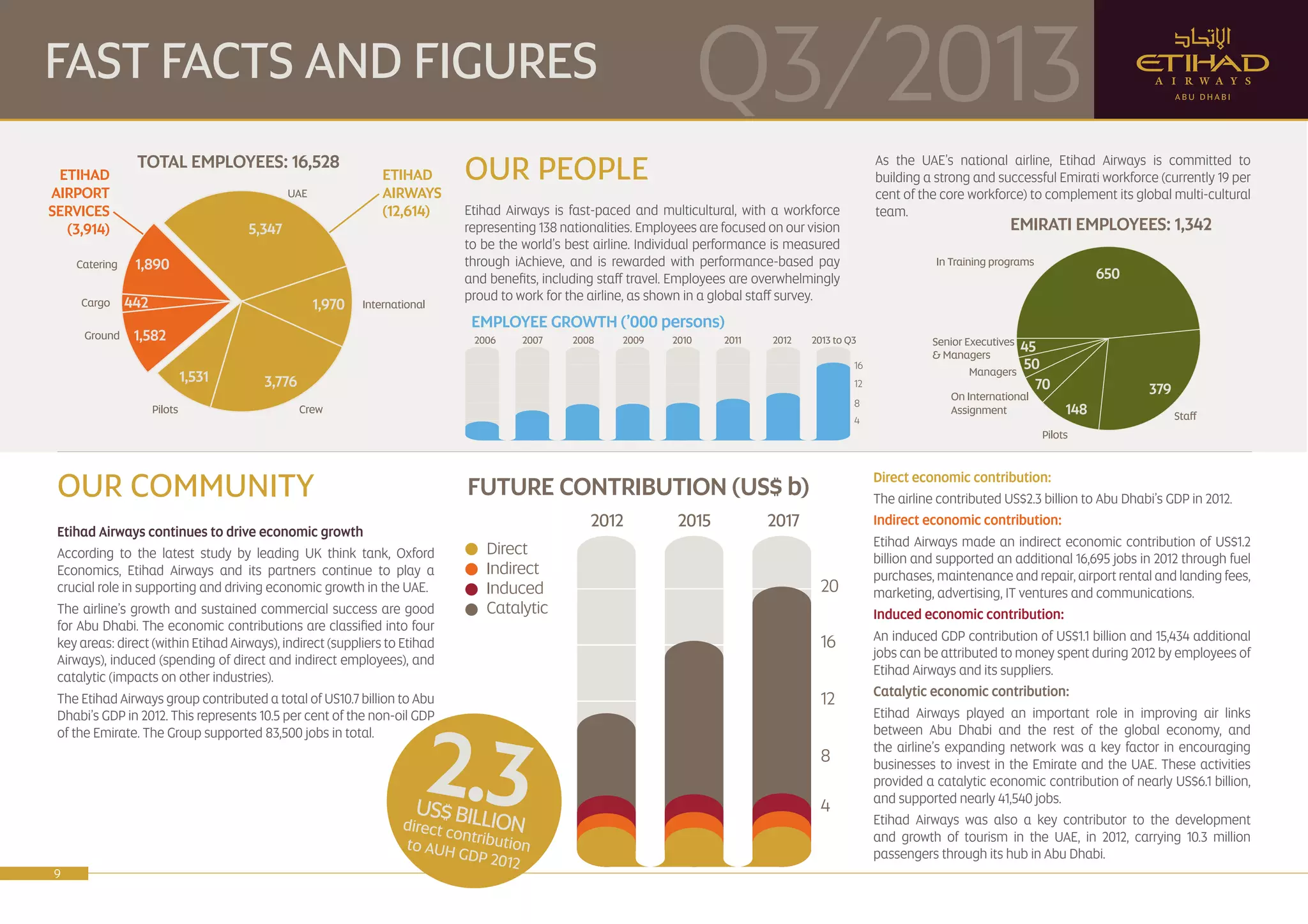 Etihad Airways Fast Facts & Figures Q3 2013 | PDF