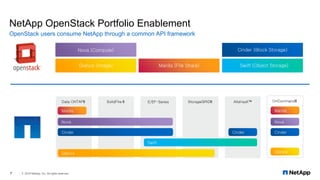 [OpenInfra Days Korea 2018] (NetApp) Open Source with NetApp - 전국섭 상무 | PPT